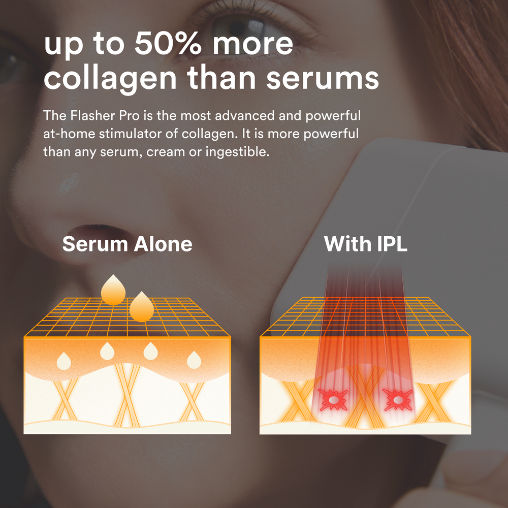 Flasher Pro Anti Aging – nood